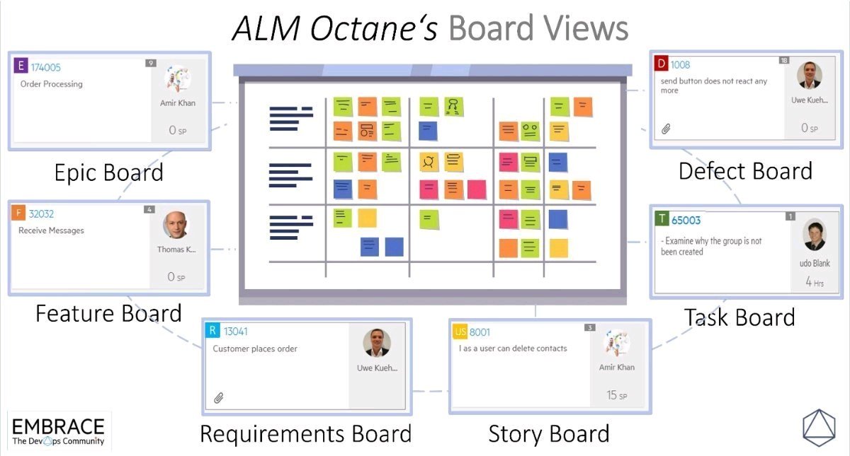 ALM Octane’s Board Views – Embrace-DevOps