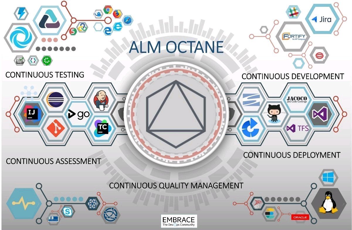 Most Modern ALM Platform – Embrace-DevOps