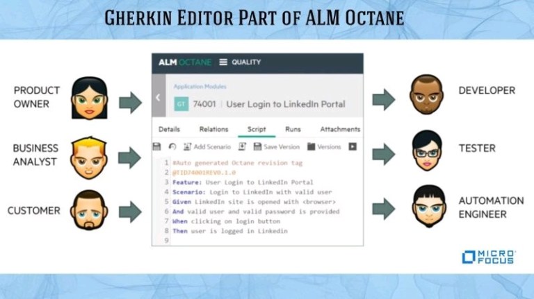 Gherkin Editor in ALM Octane – Embrace-DevOps