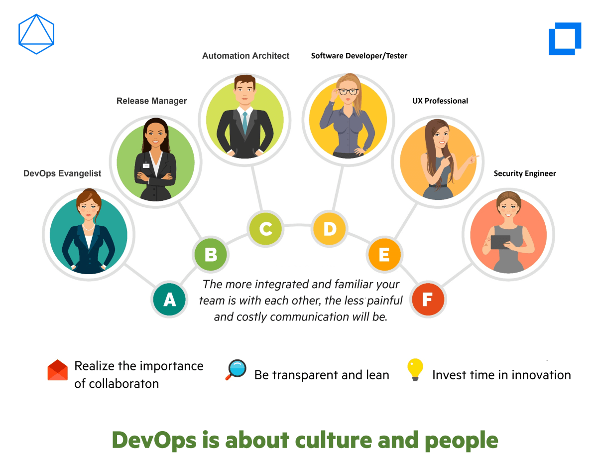 DevOps Culture – Embrace-DevOps