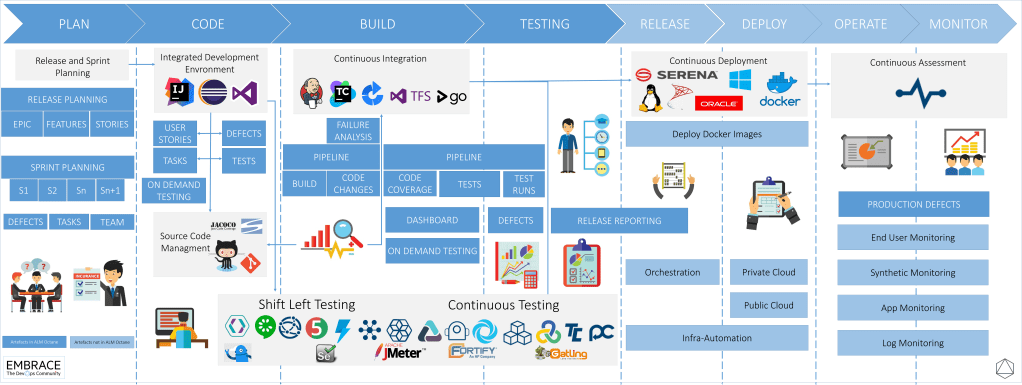 ALM Octane is perfect for DevOps – Embrace-DevOps