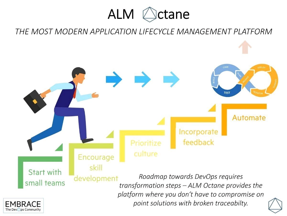 5 Key Steps toward DevOps – Embrace-DevOps