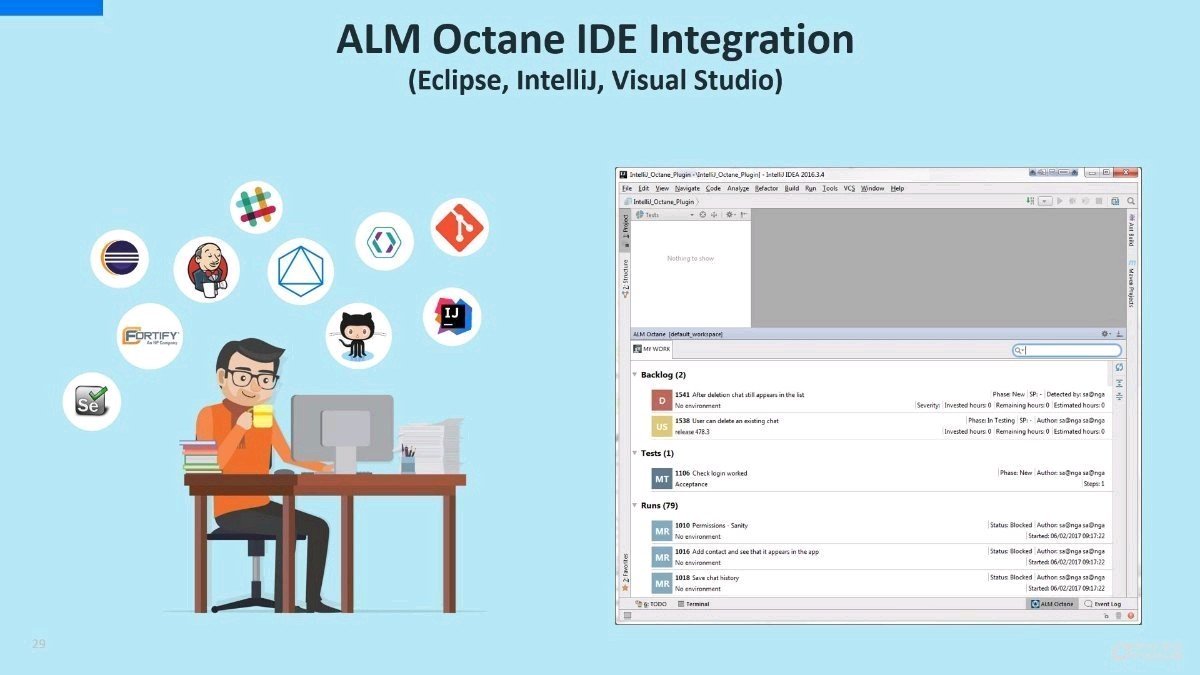 IDE Integration in ALM Octane – Embrace-DevOps