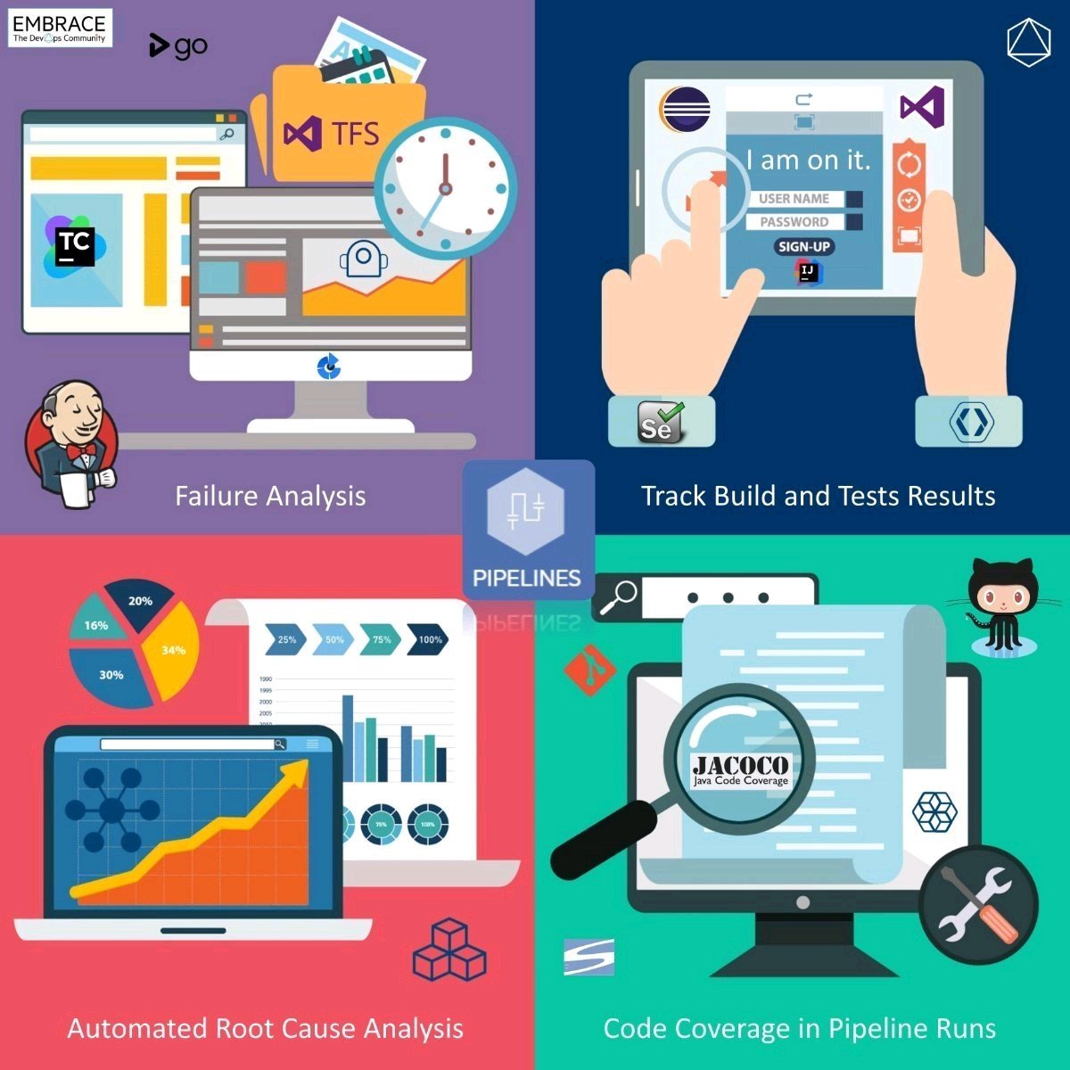 Pipeline Module – Embrace-DevOps