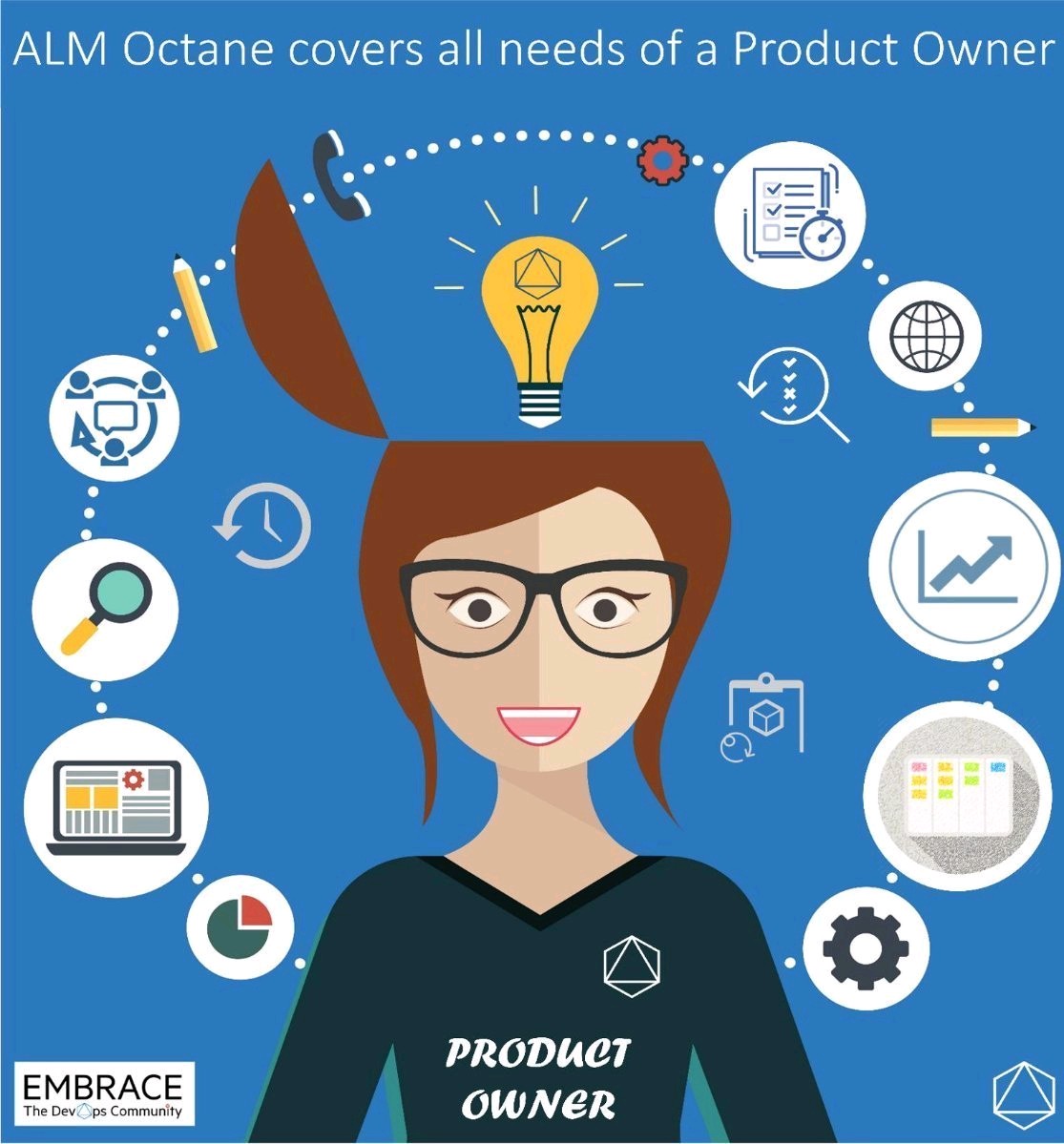 All aspects covered for Product Owner – Embrace-DevOps