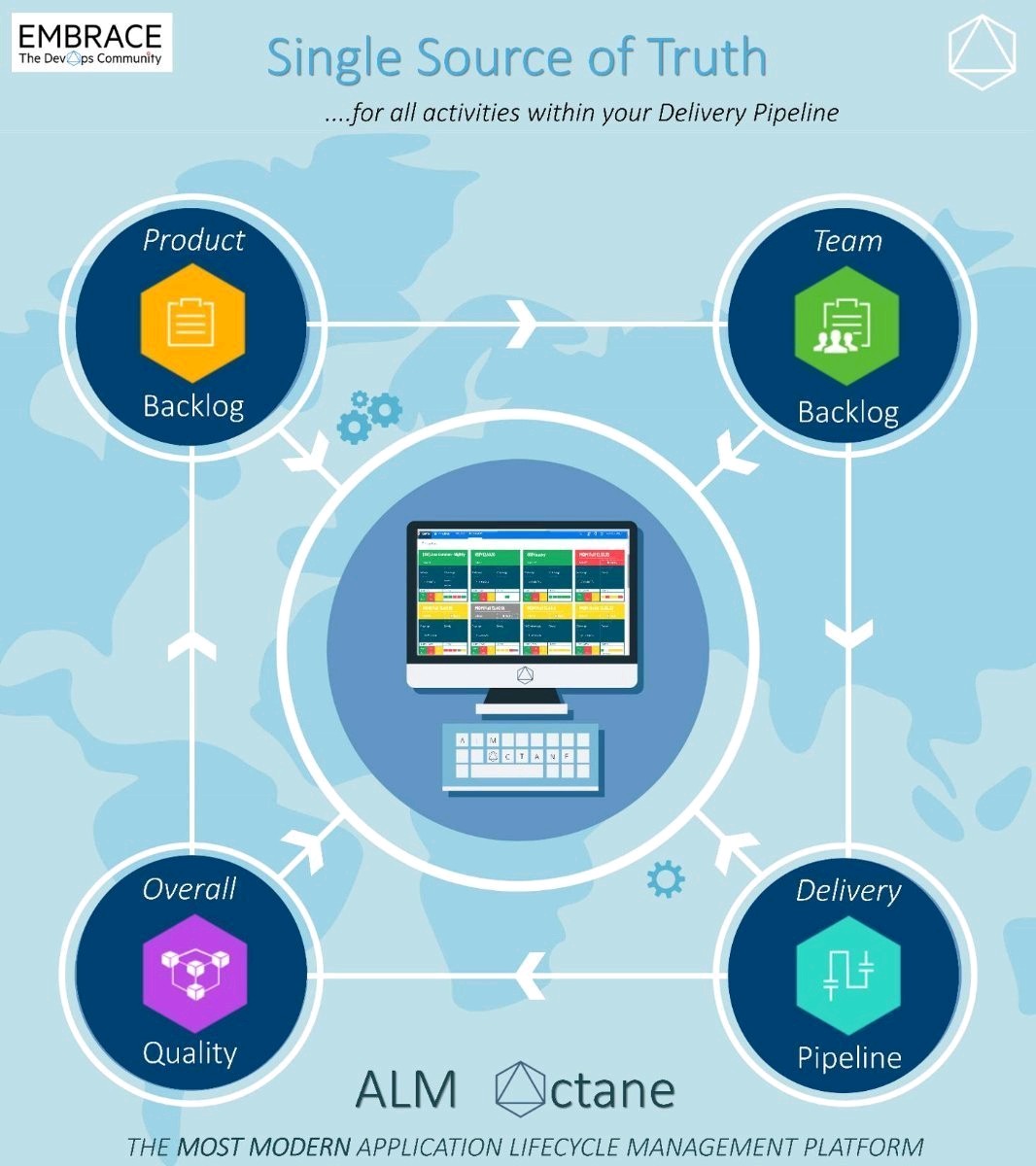 ALM #Octane is the #Most #Modern Application Lifecyle Management # ...