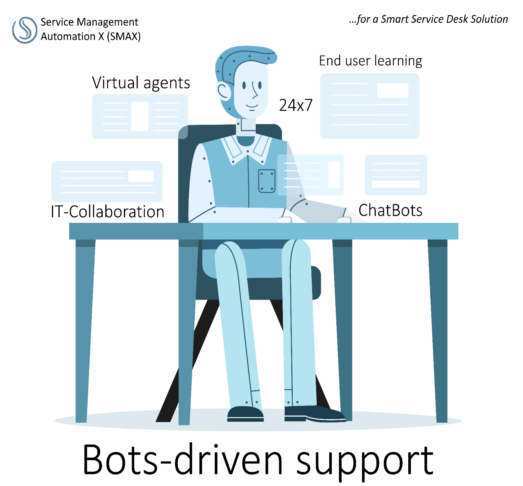 Bots-driven Support – Embrace-DevOps