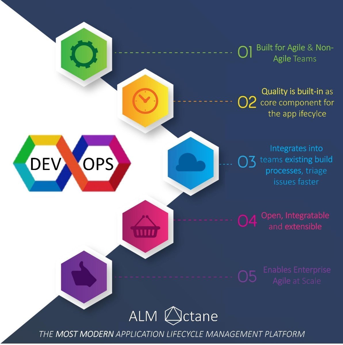 5 Areas to Focus toward DevOps – Embrace-DevOps