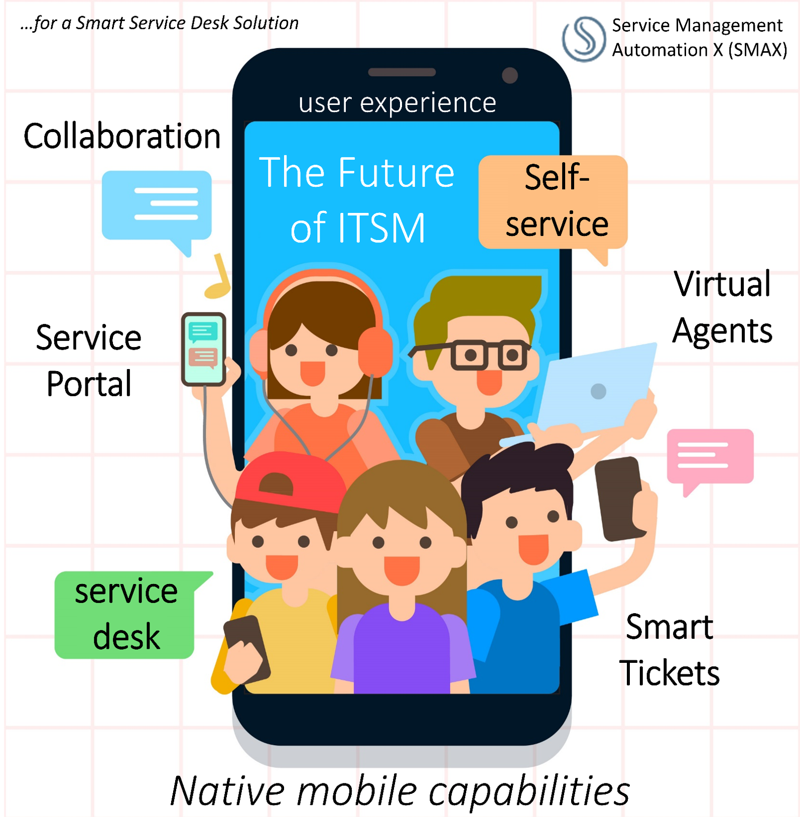 Modern and Collaborative ITSM – Embrace-DevOps