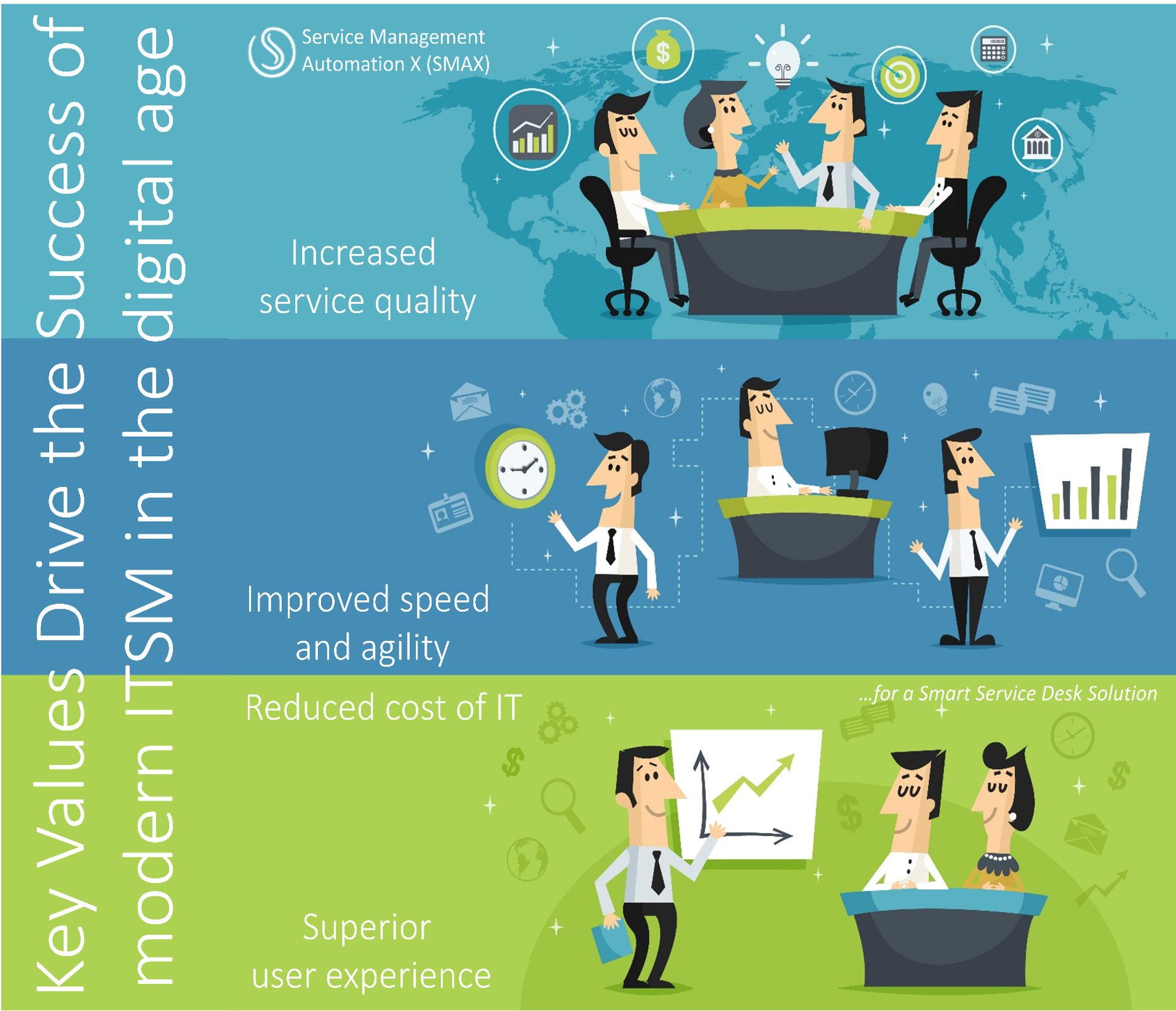 ITSM Trends 2019 – Embrace-DevOps