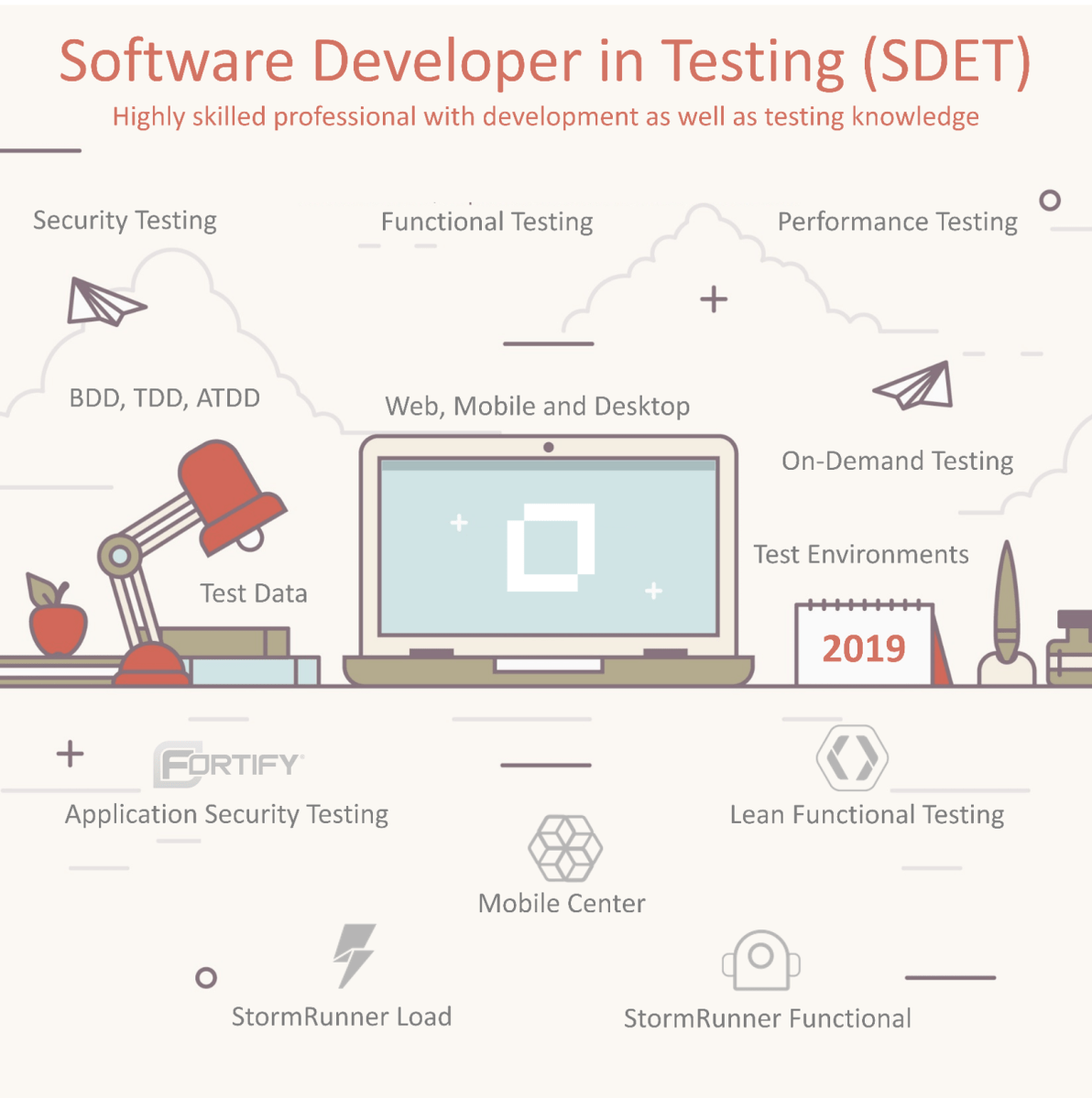 Software Development Engineer in Test (SDET) – Embrace-DevOps