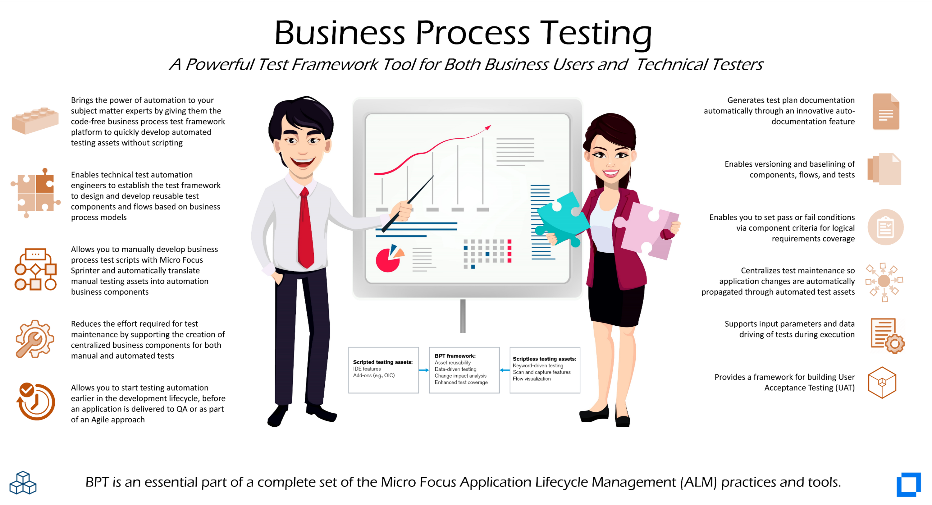 Functional Testing Framework – Embrace-DevOps