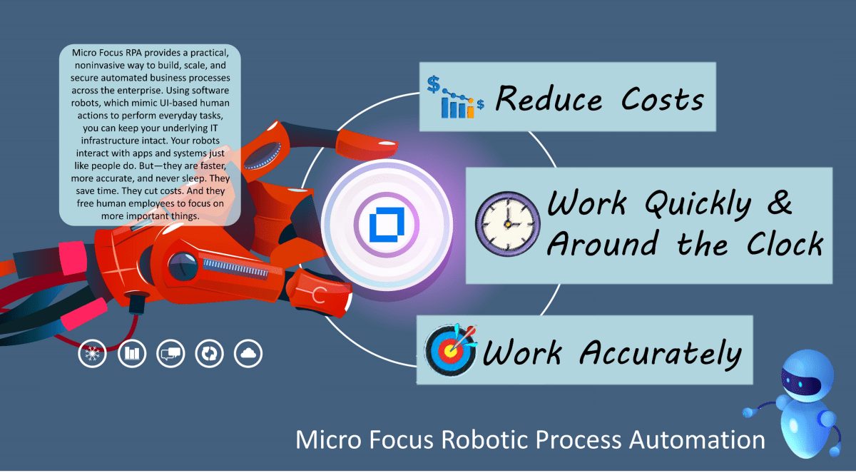 Micro Focus RPA 1.0 – Embrace-DevOps